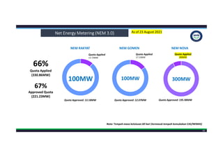 Renewable energy program particularly the solar pv in buildings in ...