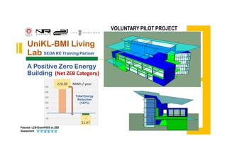 Renewable energy program particularly the solar pv in buildings in ...