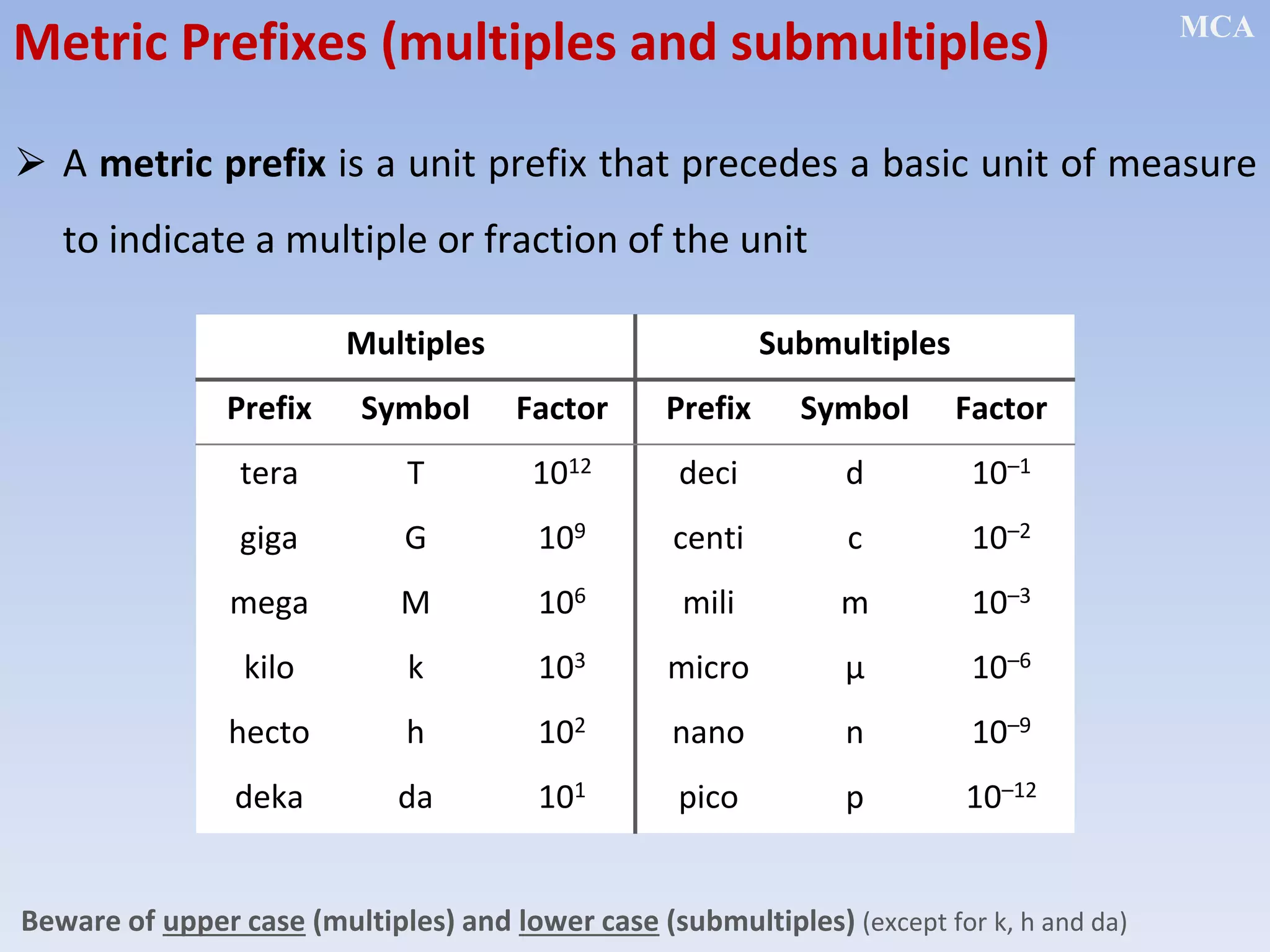 Quantities, Units, Order of Magnitude, Estimations.pptx