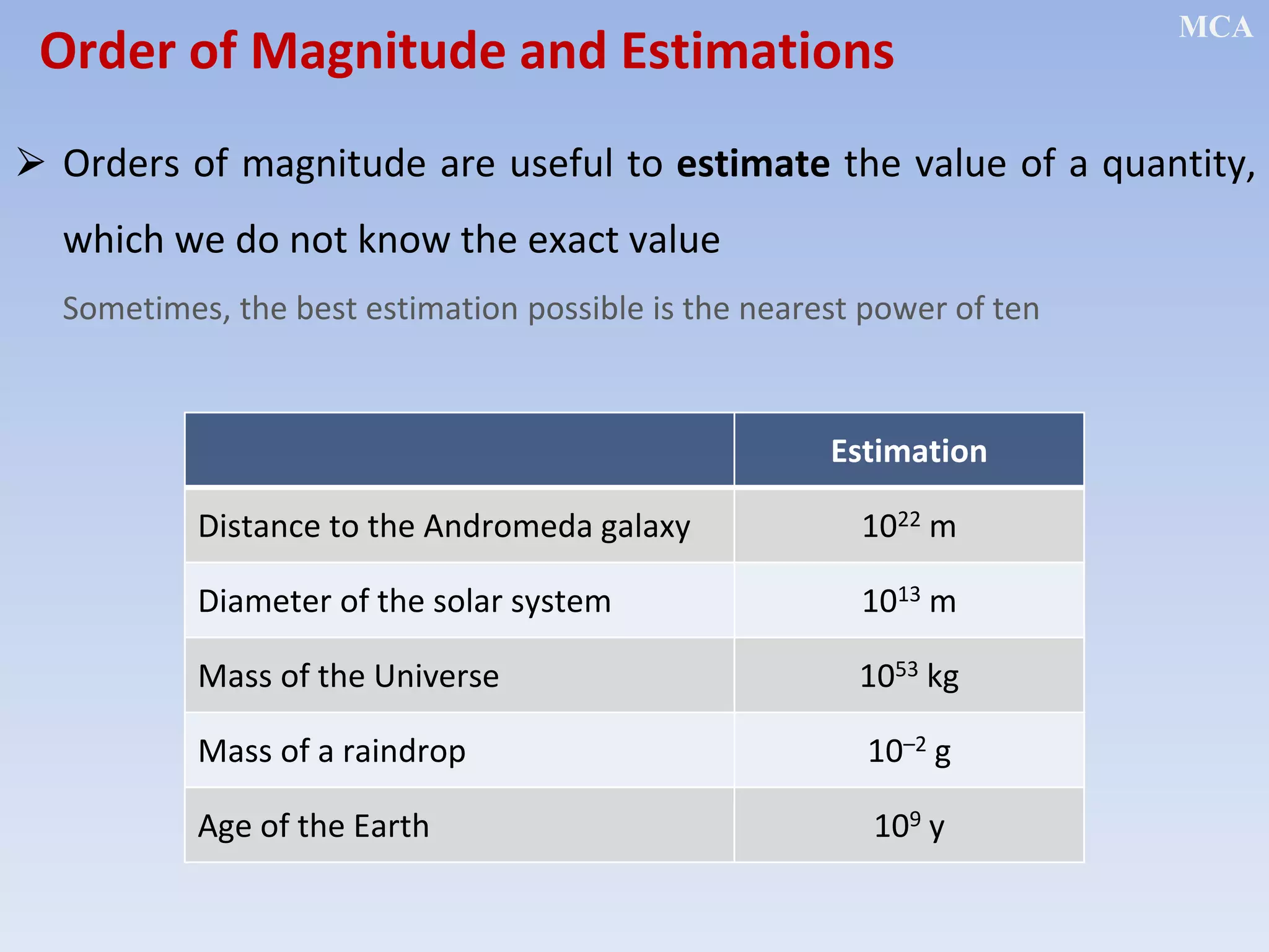 Quantities, Units, Order of Magnitude, Estimations.pptx