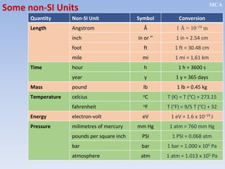Quantities, Units, Order of Magnitude, Estimations.pptx