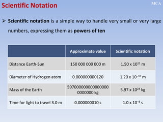 Quantities, Units, Order of Magnitude, Estimations.pptx