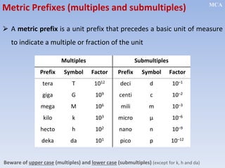 Quantities, Units, Order of Magnitude, Estimations.pptx