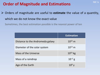 Quantities, Units, Order of Magnitude, Estimations.pptx