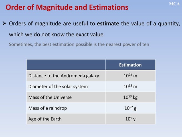 Quantities, Units, Order of Magnitude, Estimations.pptx | Physics | Science