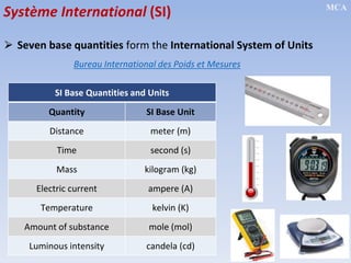Quantities, Units, Order of Magnitude, Estimations.pptx