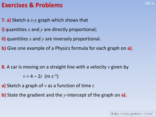 Equations, Homogeneity, Graphs.pptx | Physics | Science