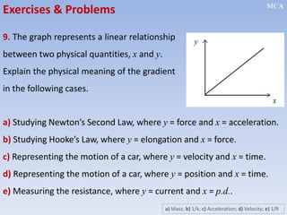 Equations, Homogeneity, Graphs.pptx