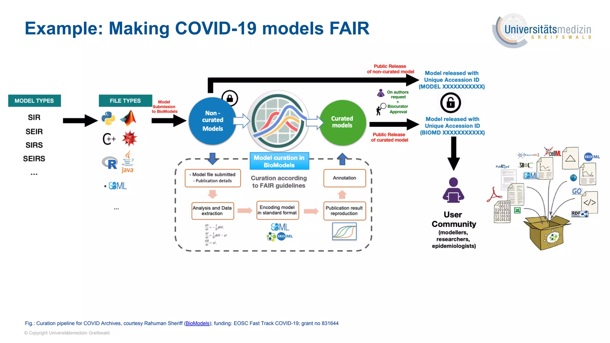 When is a model FAIR – and why should we care? | PPT