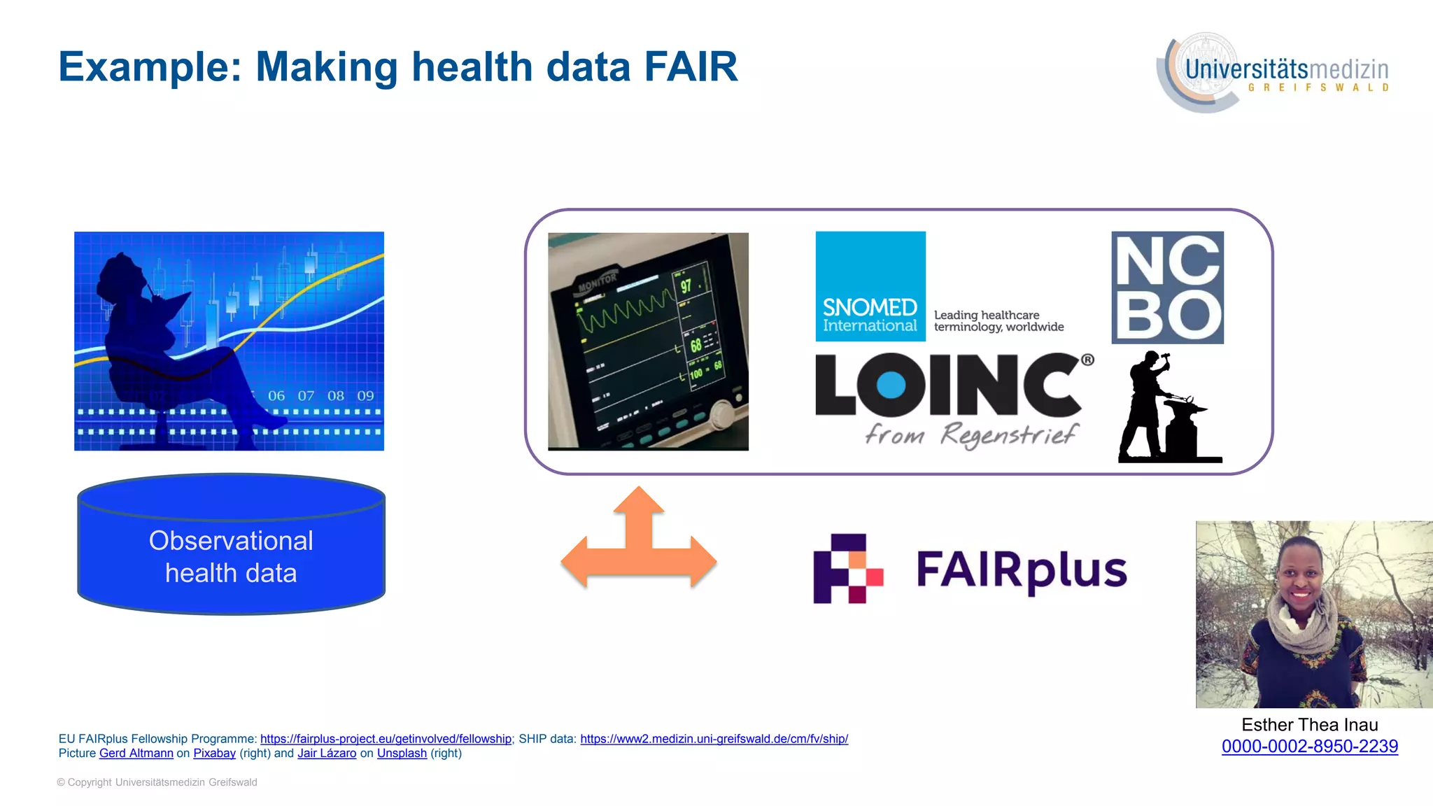 When is a model FAIR – and why should we care? | PPT