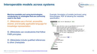 When is a model FAIR – and why should we care? | PPT