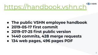 The printing press of 2021 - using GitLab to publish the VSHN Handbook | PPT