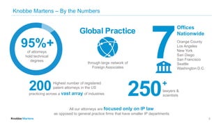 Knobbe Practice Webinar Series: Patent Basics for the Private Space ...
