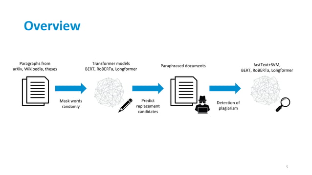 Are Neural Language Models Good Plagiarists? A Benchmark for Neural Paraphrase Detection | PPT