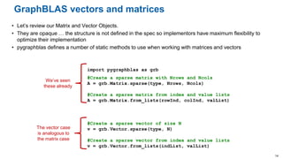 Graph Algorithms, Sparse Algebra, and the GraphBLAS with Janice McMahon | PPT