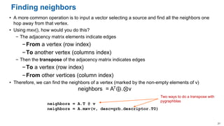 Graph Algorithms, Sparse Algebra, and the GraphBLAS with Janice McMahon ...