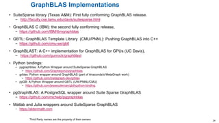 Graph Algorithms, Sparse Algebra, and the GraphBLAS with Janice McMahon | PPT