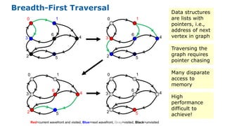 Graph Algorithms, Sparse Algebra, and the GraphBLAS with Janice McMahon ...