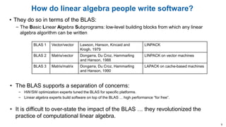 Graph Algorithms, Sparse Algebra, and the GraphBLAS with Janice McMahon ...