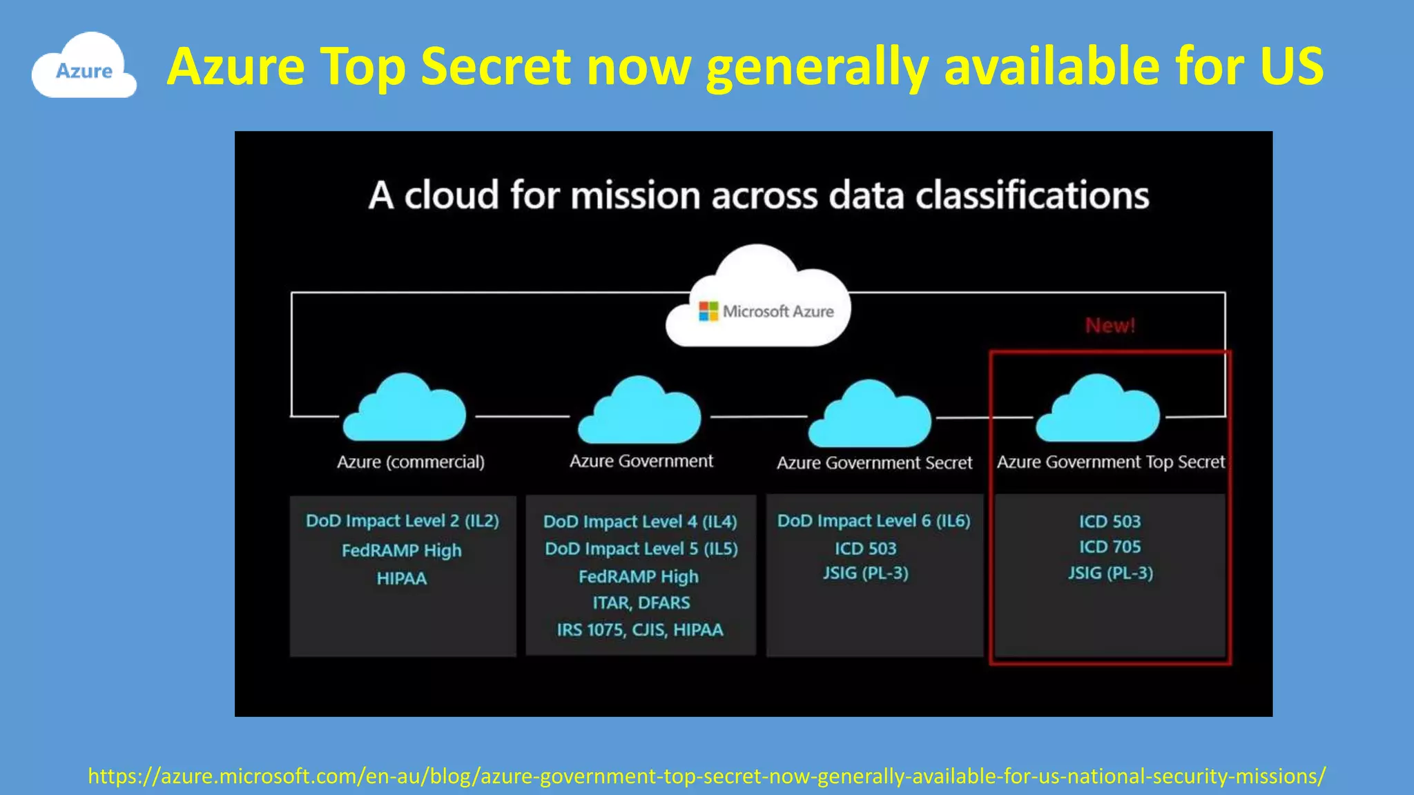 Microsoft Azure News - September 2021 | PPTX