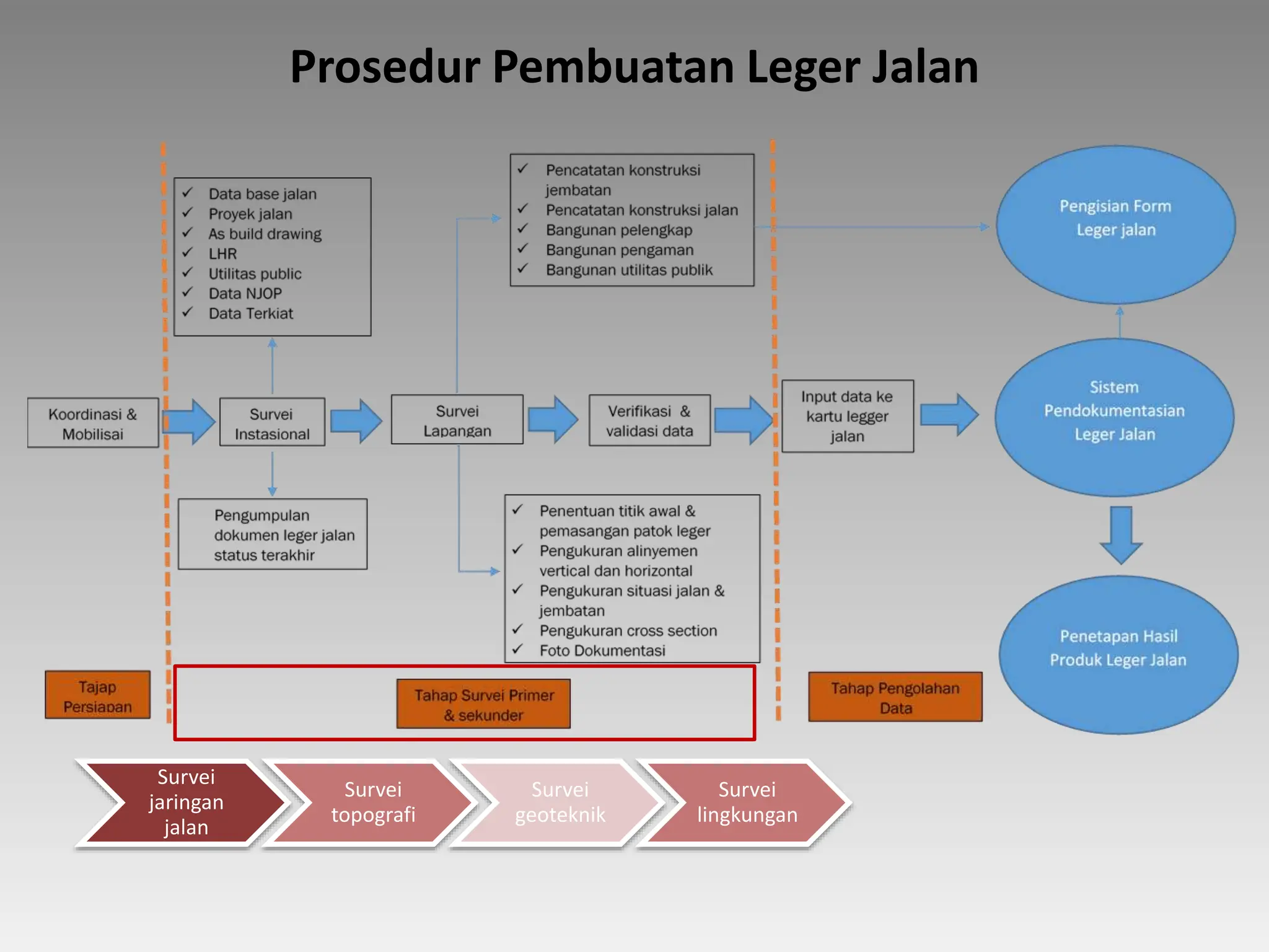 2021 - 10 - 03 PAPARAN PENDAHULUAN LEGGER JALAN.pptx