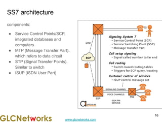 Networking in Telecommunication (signalling, tcp, ucp, ss7, sctp, sigtran) | PDF