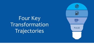 Solar-led Trajectories for Food System Transformation | PPT
