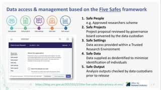 Lessons from the UK: Data access, patient trust & real-world impact ...