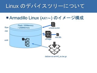2021 10-12.linx device-tree | PPTX | Operating Systems | Computer Software and Applications