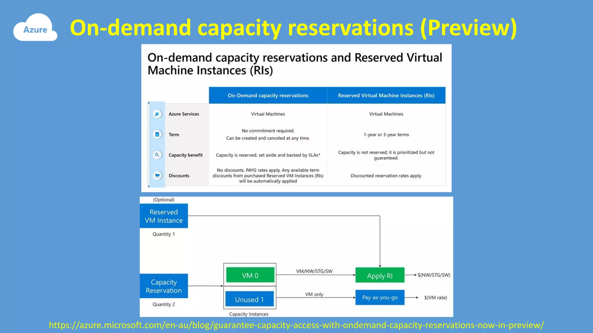 Microsoft Azure News - October 2021 | PPTX