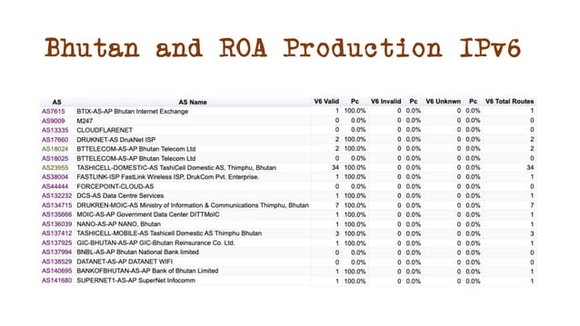 btNOG 8: IP technology adoption in Bhutan | PPT