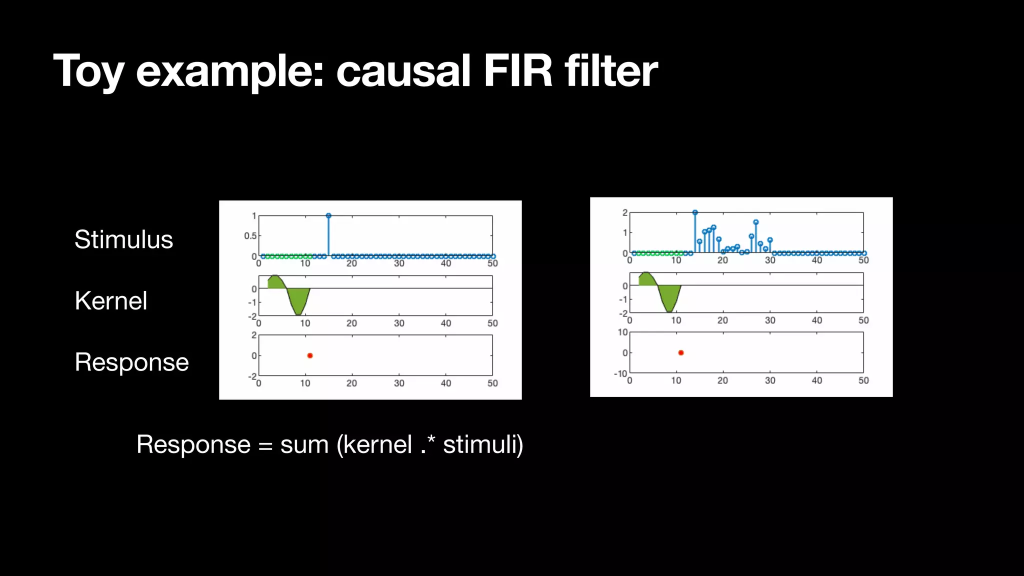 Primer for Linearized Encoding Analysis | PDF