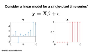 Primer for Linearized Encoding Analysis | PDF