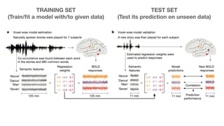Primer for Linearized Encoding Analysis | PDF