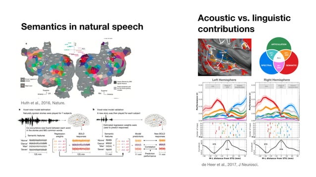 Primer for Linearized Encoding Analysis | PDF | Programming Languages | Computing