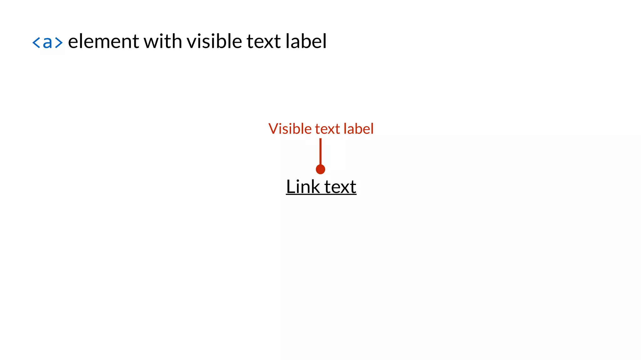 Accessible names & descriptions | PPT