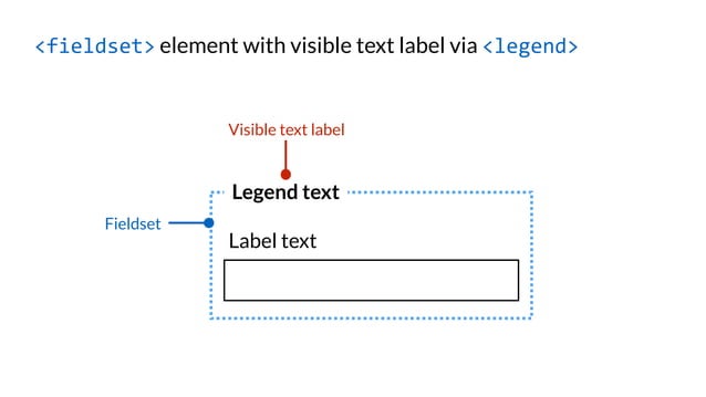 Accessible names & descriptions | PPT