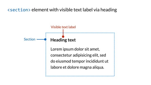 Accessible names & descriptions | PPT