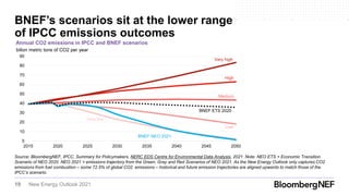 2021-11-08-BNEF-Cheung-New-Energy-Outlook-v2 (1).pdf