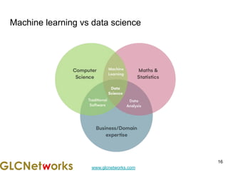 Machine Learning with Python | PDF