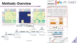 Natural Language to Visualization by Neural Machine Translation | PPT