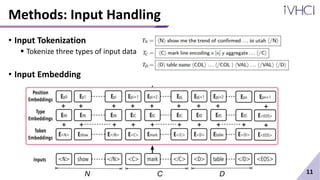 Natural Language to Visualization by Neural Machine Translation | PPTX