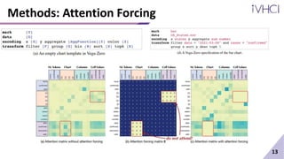 Natural Language to Visualization by Neural Machine Translation | PPT
