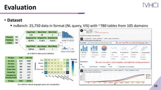 Natural Language to Visualization by Neural Machine Translation | PPT