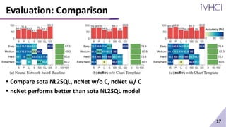 Natural Language to Visualization by Neural Machine Translation | PPT