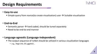 Natural Language to Visualization by Neural Machine Translation | PPT
