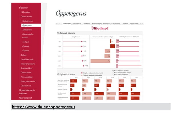 Teadmuse visualiseerimise vahendid | PPT