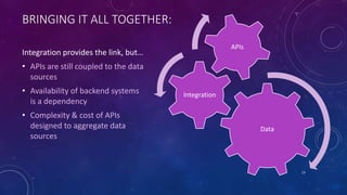 Digital Integration Hub - Maximise Your APIs | PPT