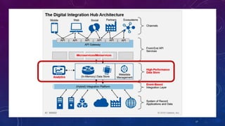 Digital Integration Hub - Maximise Your APIs | PPT