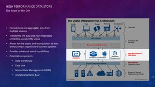 Digital Integration Hub - Maximise Your APIs | PPTX